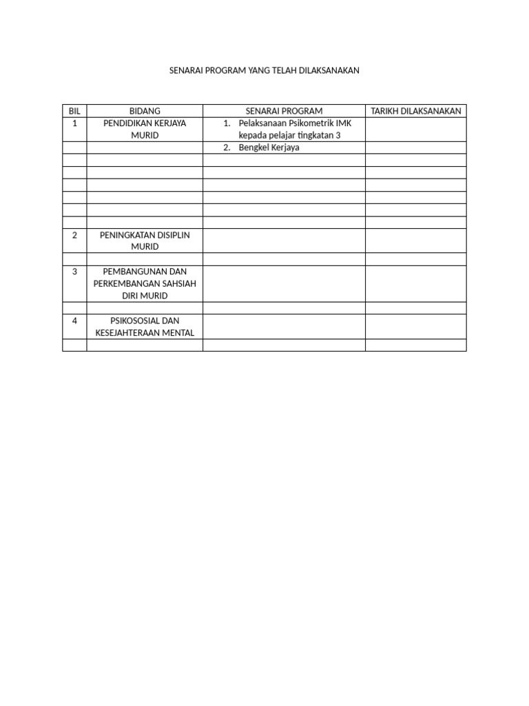Senarai Program Yang Telah Dilaksanakan | PDF