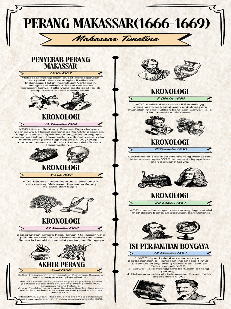 Literary Periods Historical Timeline Infographic in Beige Vintage Hand ...