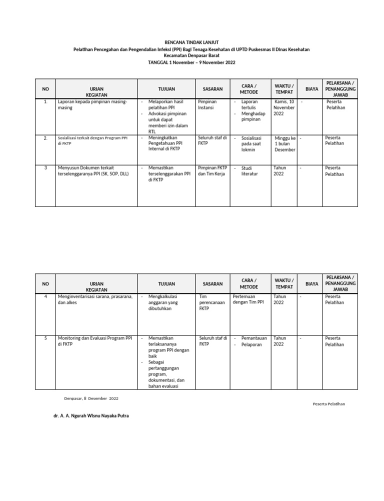 Contoh RTL PPI | PDF