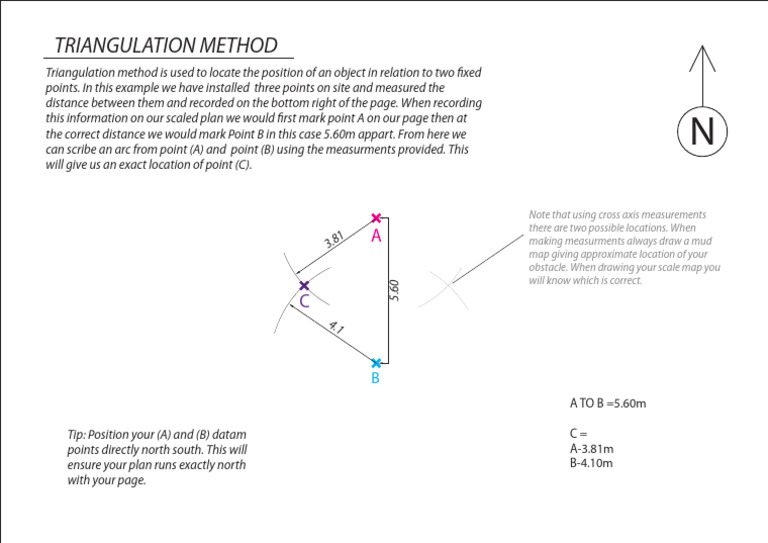 Triangulation Method Explained | PDF