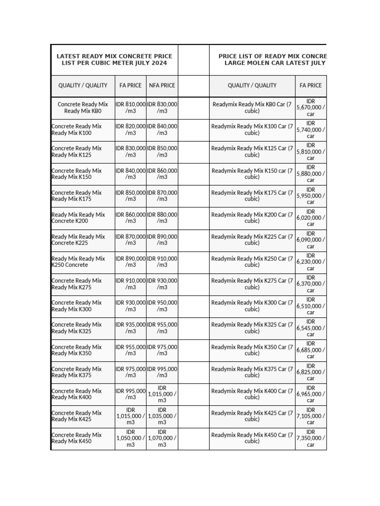 Ready Mix Concrete Price List Per Cubic Meter July 2024 | PDF