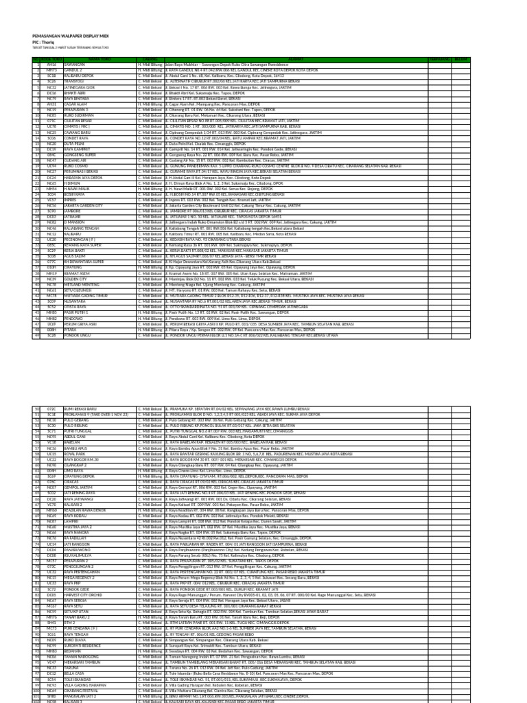 Pembagian Rute | PDF