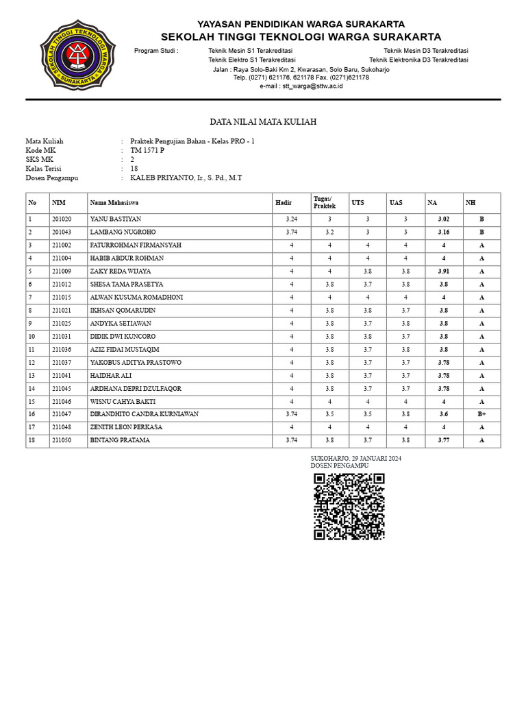 Makul Praktek Pengujian Bahan - Kelas PRO - 1 - E-Learning STT Warga | PDF
