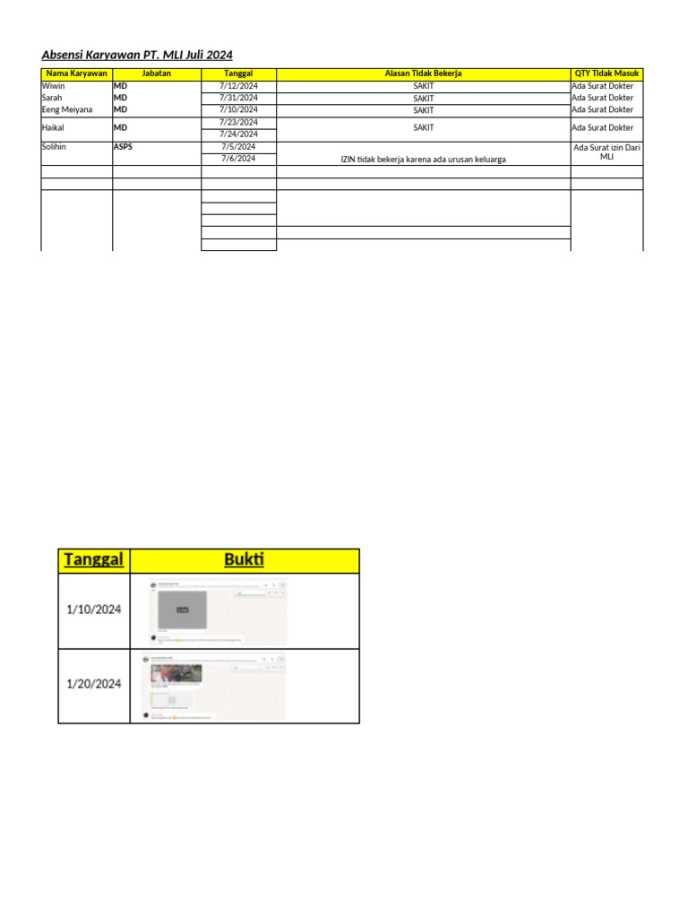 absensi PT. MLI | PDF