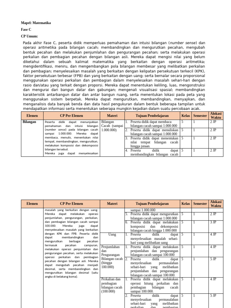 ATP MTK Kelas 5 | PDF