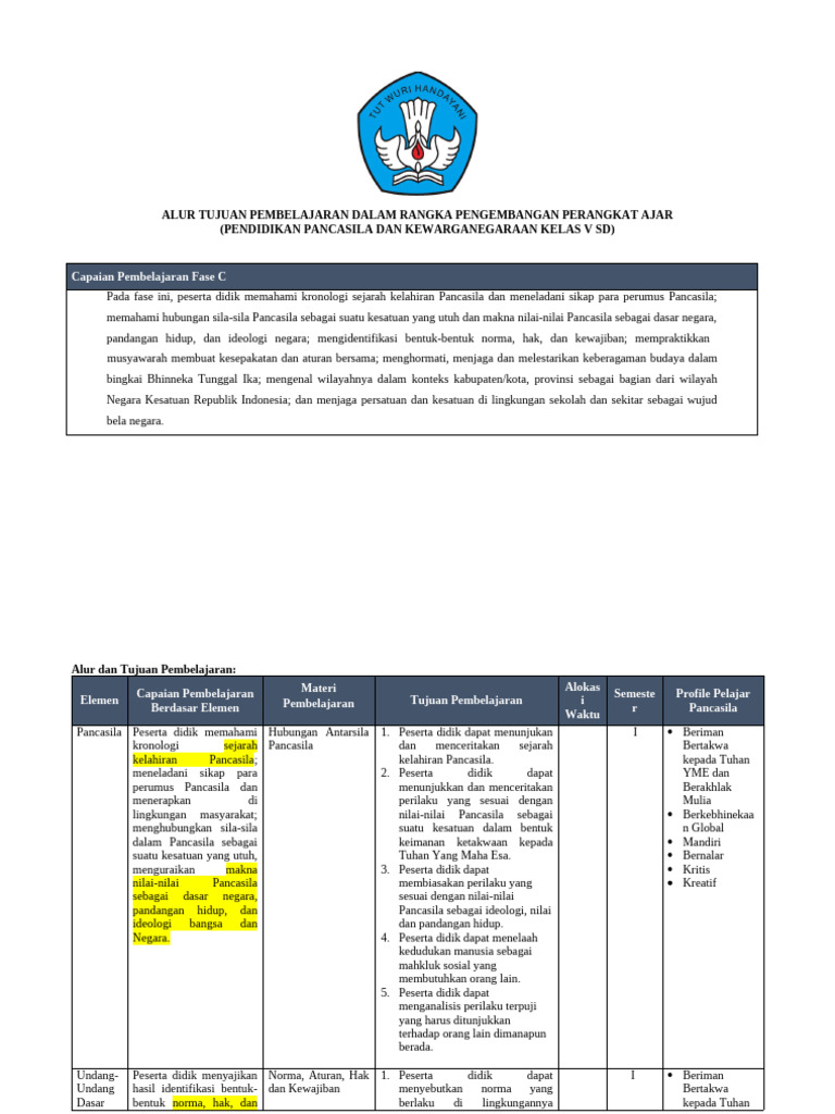 ATP & CP PKN KELAS 5 | PDF