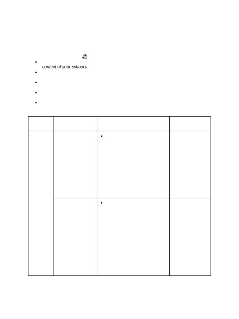 Recommended Activities For The SELG - SSLG For SY 2023 2024 | PDF ...