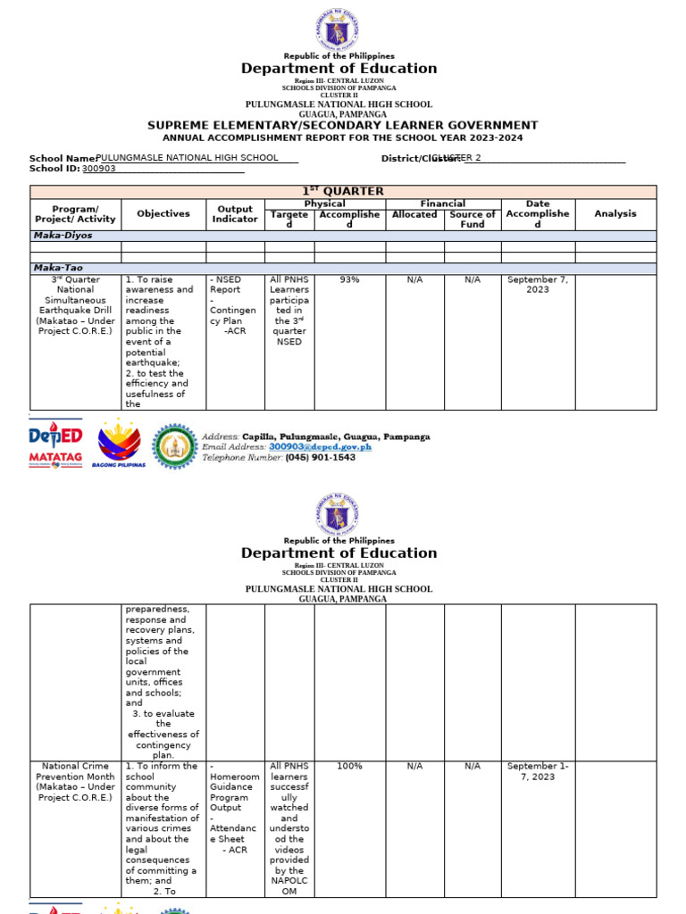 SSLG Annual Accomplishment Report | PDF