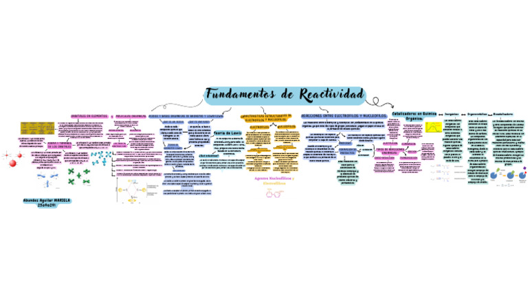 MAPA CONCEPTUAL INDIVIDUAL U1 | PDF
