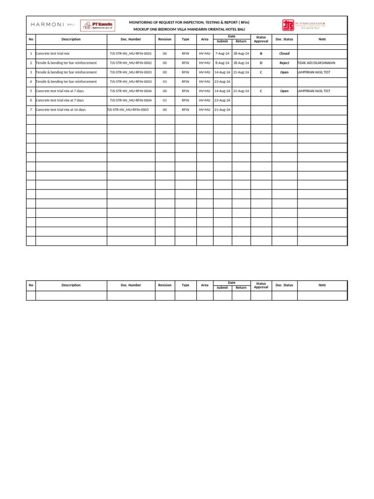 Monitoring RFin | PDF