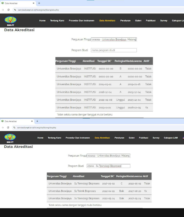 Screenshot Akreditas Perguruan Tinggi Atau Prgoram Studi Pada Ban-Pt | PDF