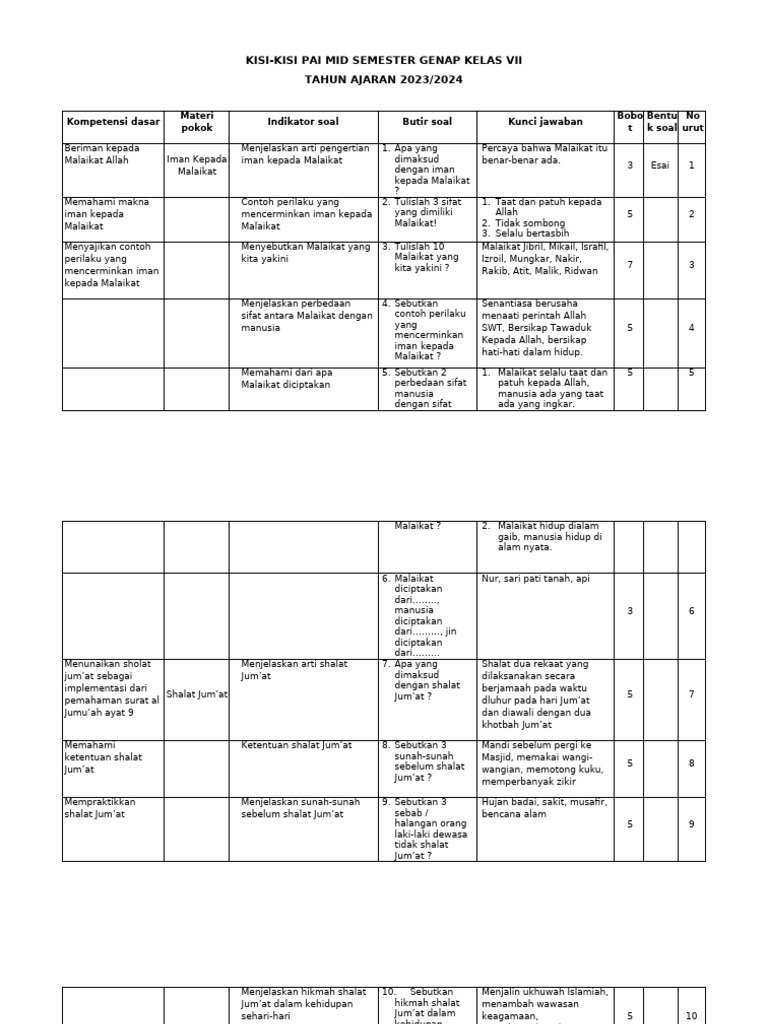 Kisi-Kisi Soal Mid Pai | PDF