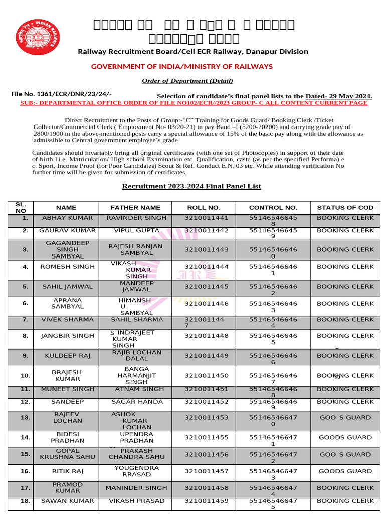 2023-2024 Final Panal List RRB | PDF