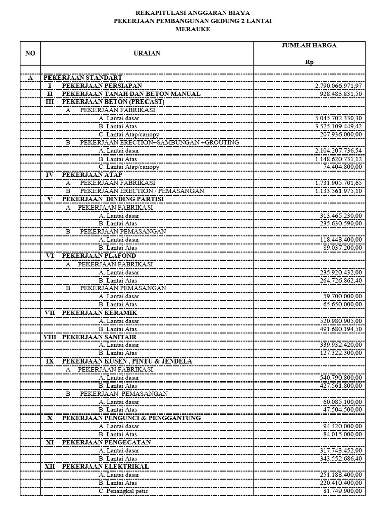 Rab Gedung 2 LT Merauke | PDF
