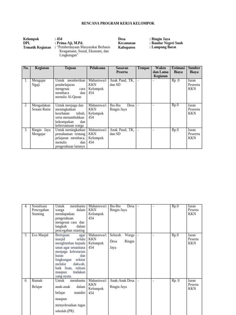 Program Kerja KKN Kelompok 454.. | PDF
