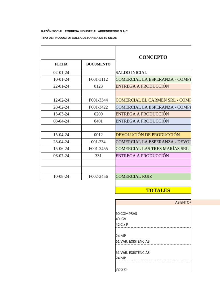 Tarea Peps Ueps y Promedio - 2 | PDF