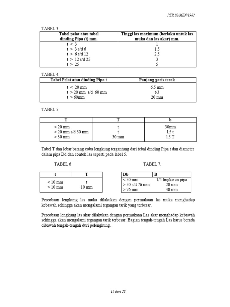 Tabel 3,4,5 Jurulas | PDF