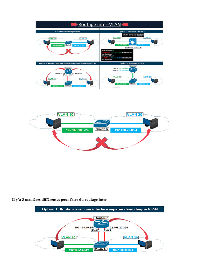 Routage Inter | PDF | Network Architecture | Technology & Engineering