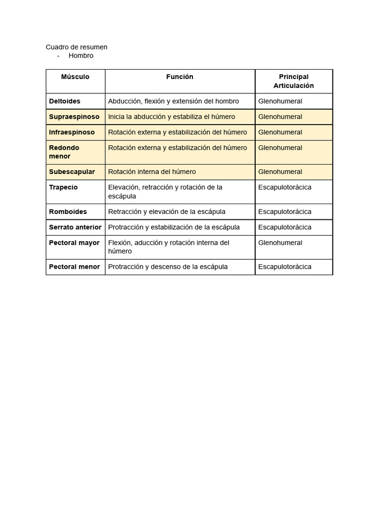 Cuadro de resumen (1) | PDF