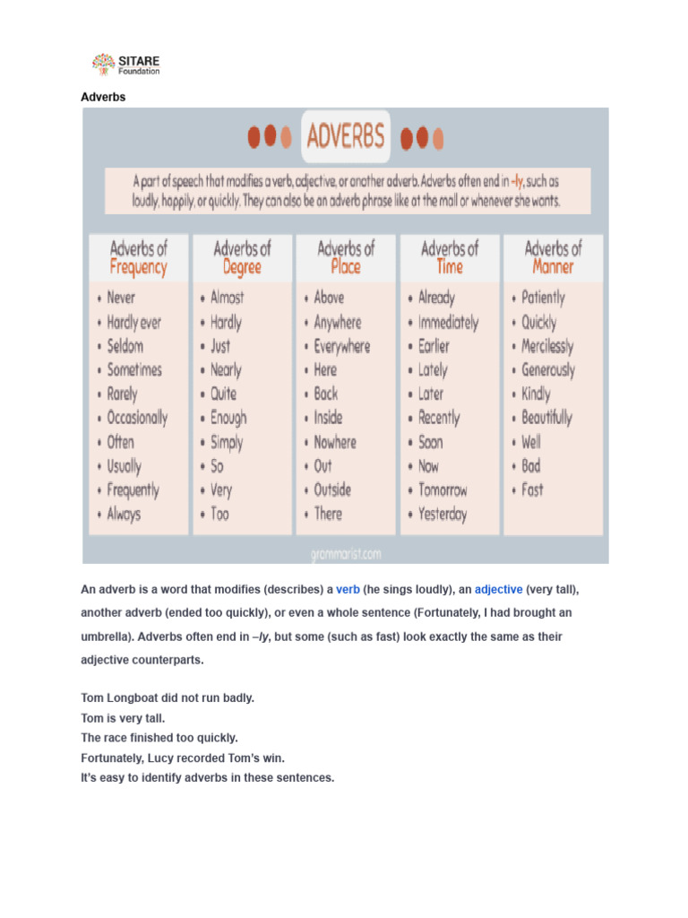 Adverbs | PDF