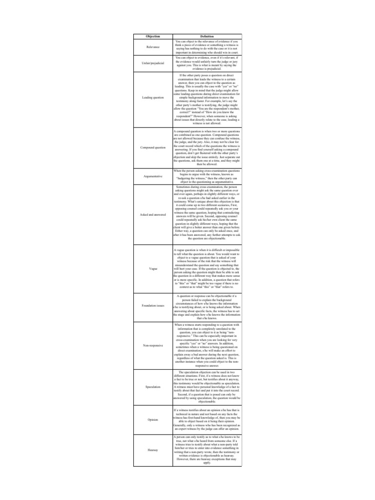 Objections Cheat Sheet Pdf