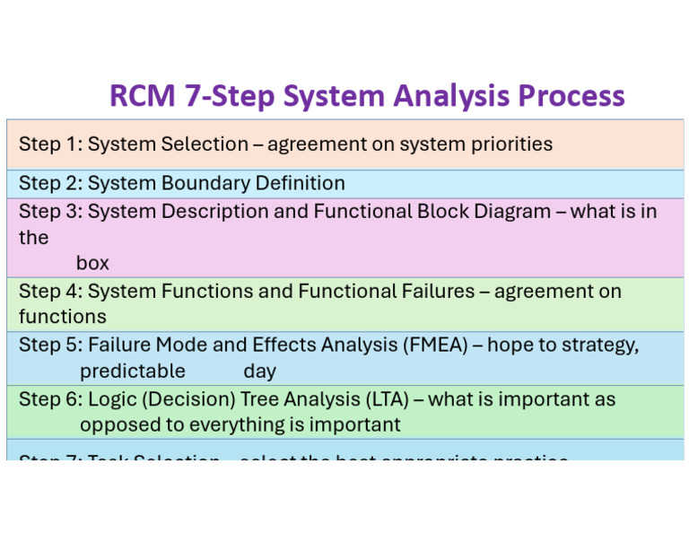 RCM 7 | PDF