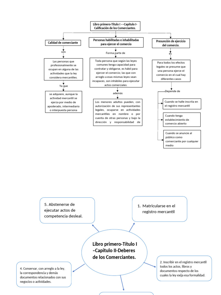 Actividad_2_empresa y Su Constitución Legal_g4 Andrea Ramirez | PDF