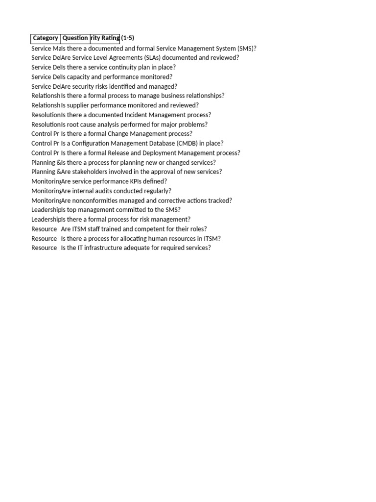 Iso 20000 Maturity Assessment | PDF