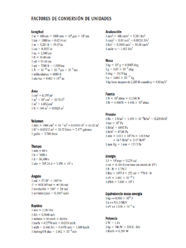 FACTORES DE CONVERSION | PDF