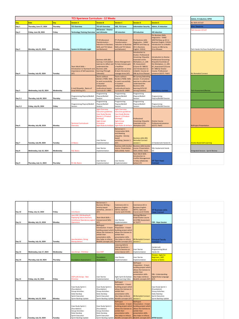 27thjune Curriculum Java 40days 1 1 | PDF | Java (Programming Language ...