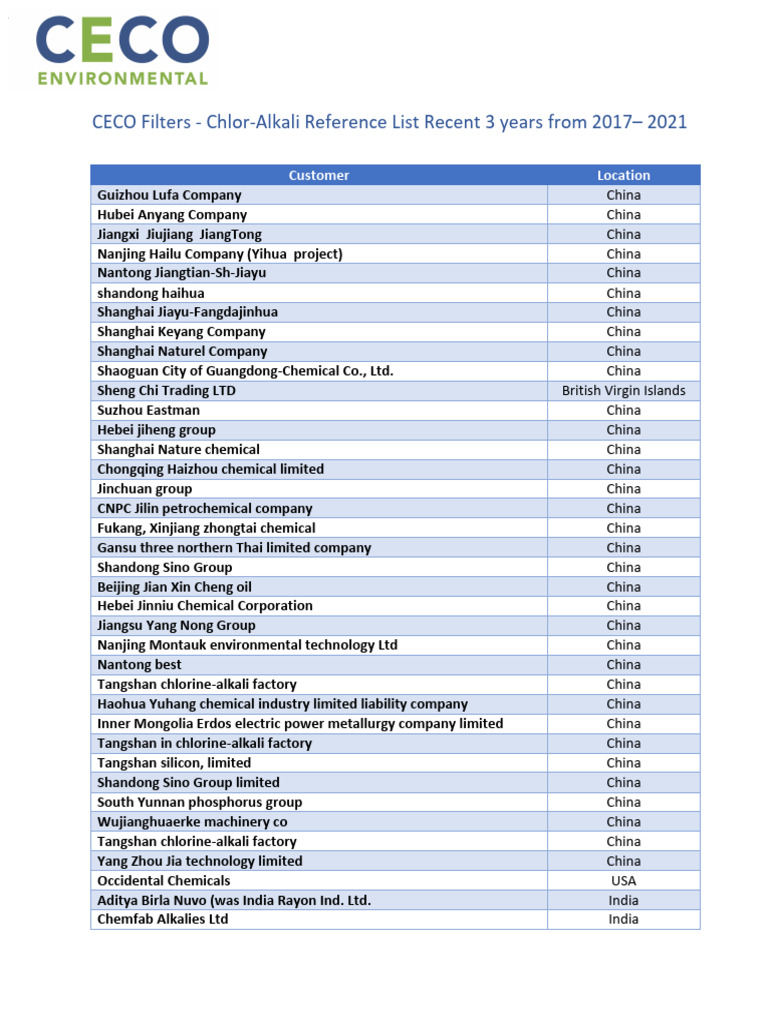 CECO Filters - Chloro-Alkali Global Reference List | PDF