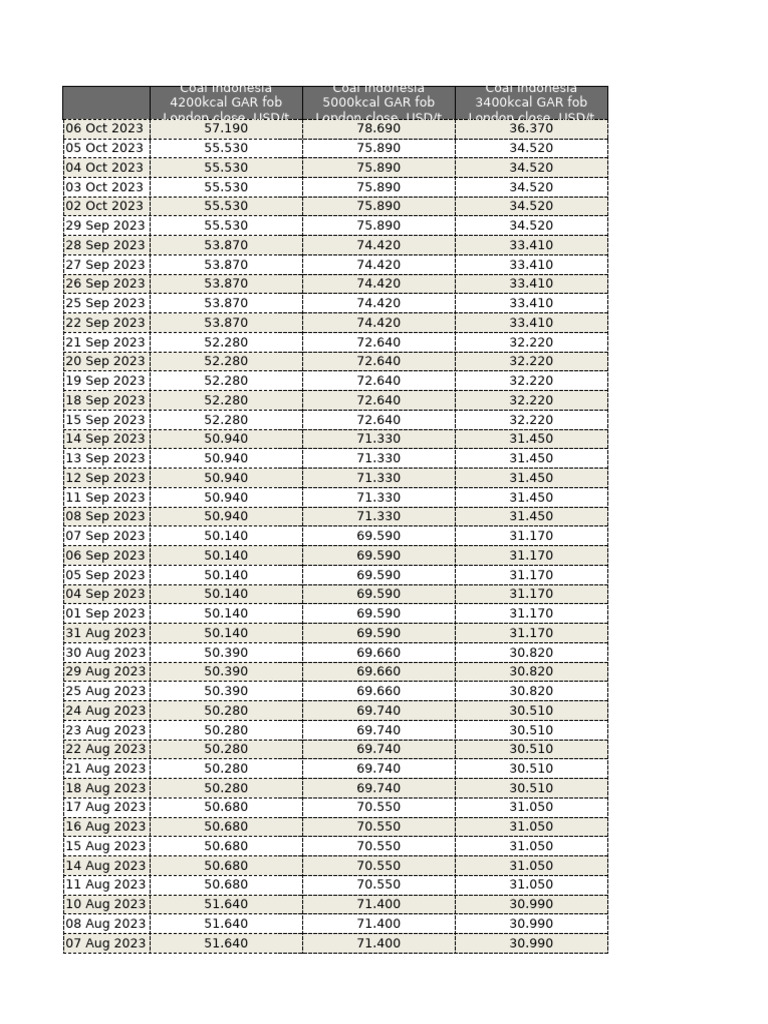 Argus Historical Prices | PDF