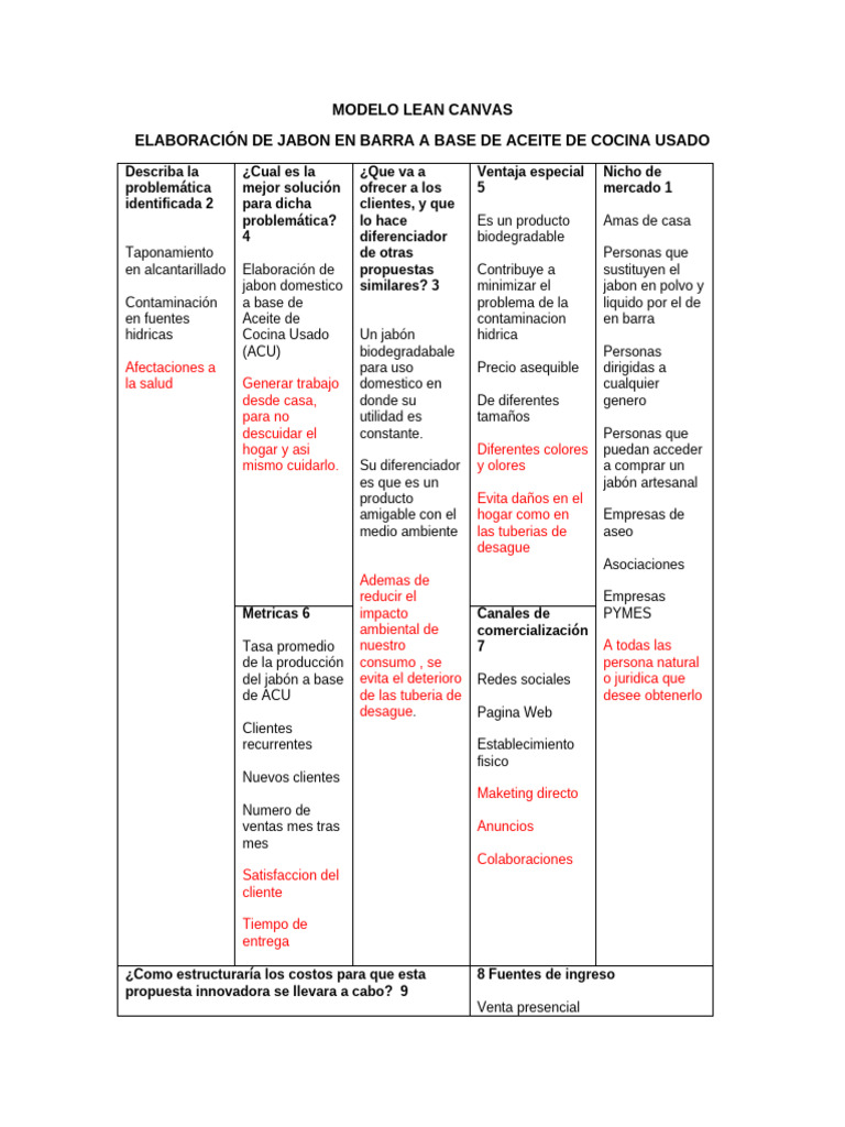 MODELO_LEAN_CANVAs_ | PDF