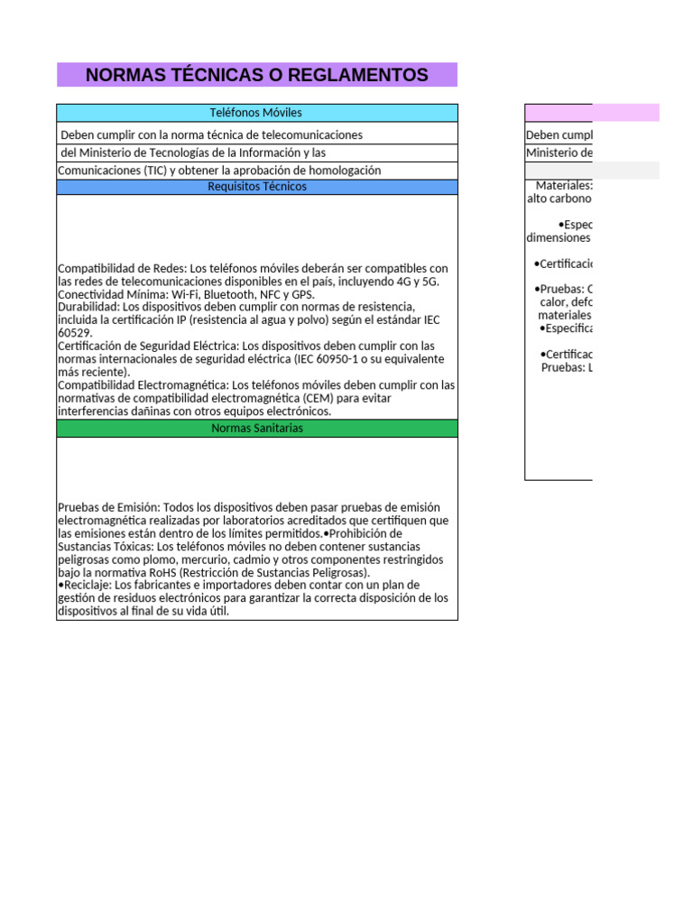 Normas y Reglamentos | PDF