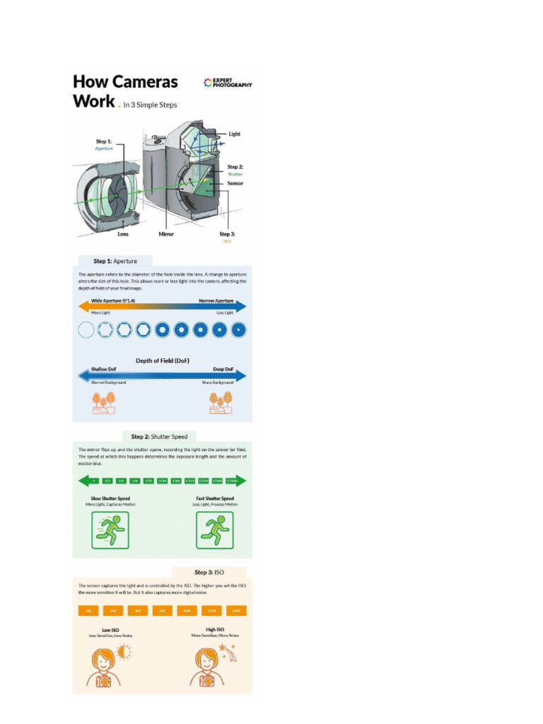 Know UR Camera | PDF