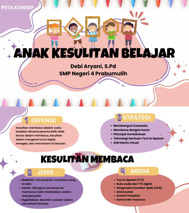 Peta Konsep AKB 2 | PDF