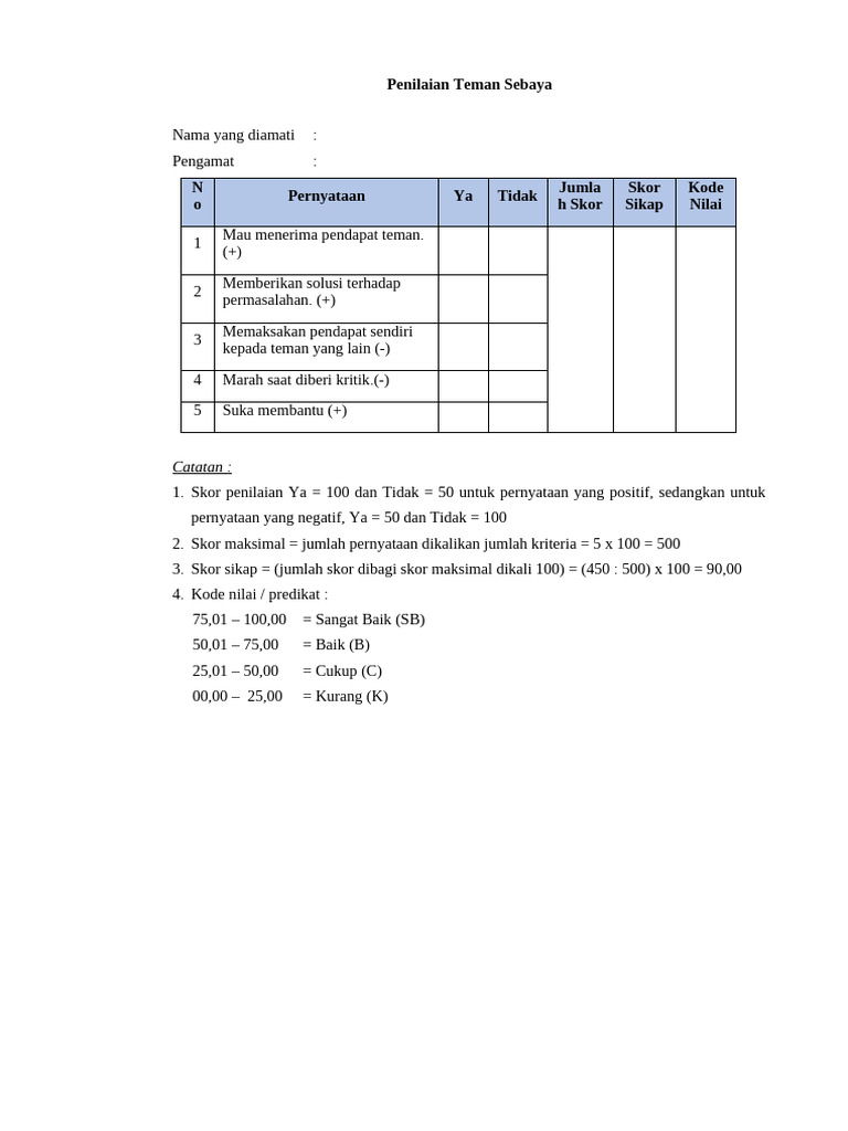 Penilaian Teman Sebaya | PDF