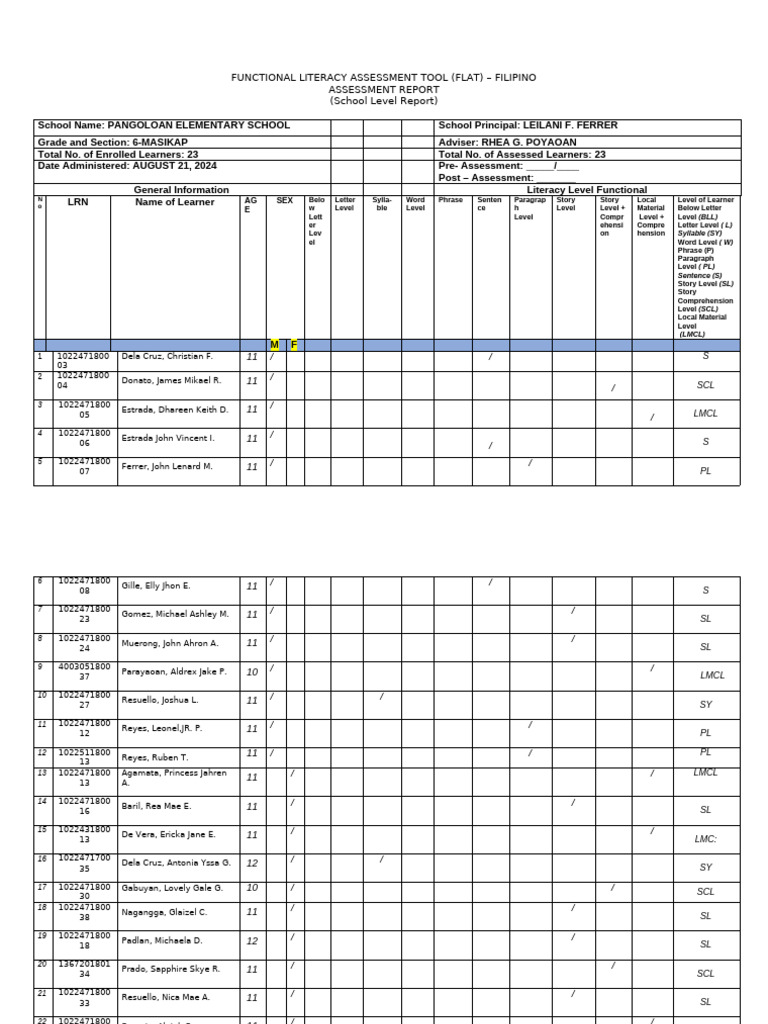 New - GR6 Masikap Flat Filipino | PDF | Reading (Process) | Linguistics