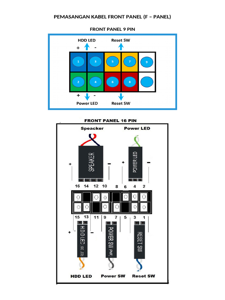 PEMASANGAN KABEL FRONT PANEL | PDF