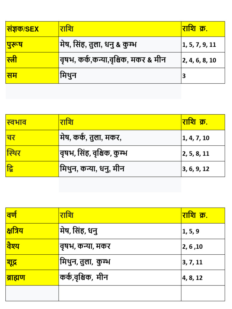 Descriptions of The Zodiac Signs 2 | PDF | Religion & Spirituality