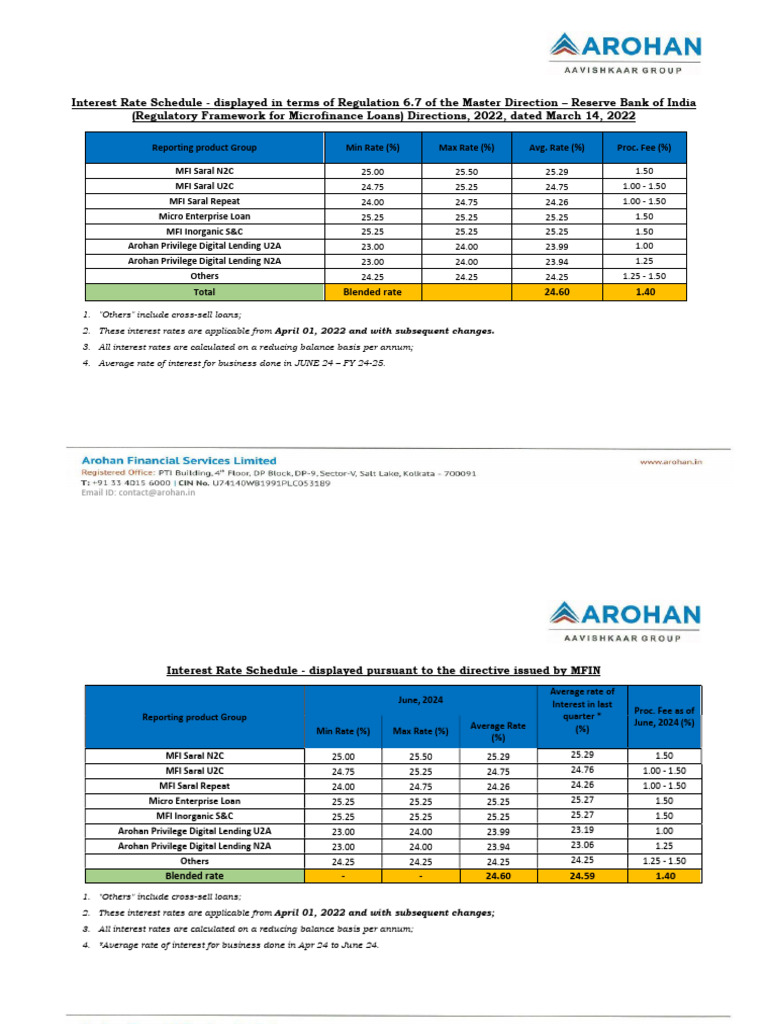 Interest Rates | PDF