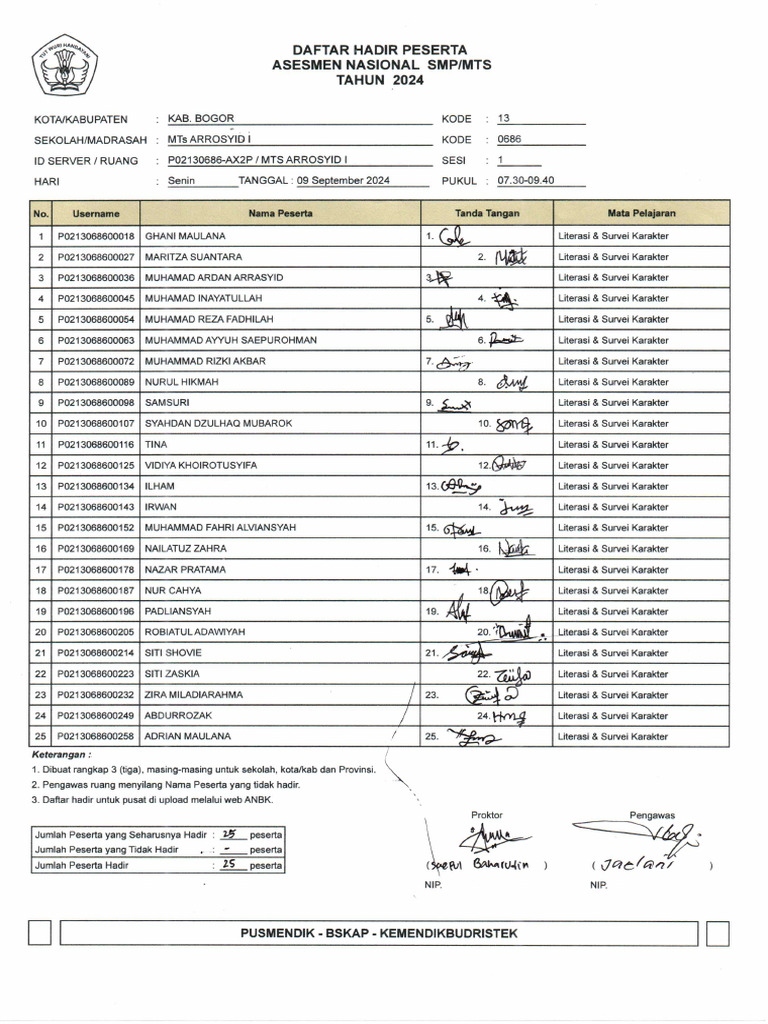 DafHad H-1 ANBK Sesi 1 | PDF