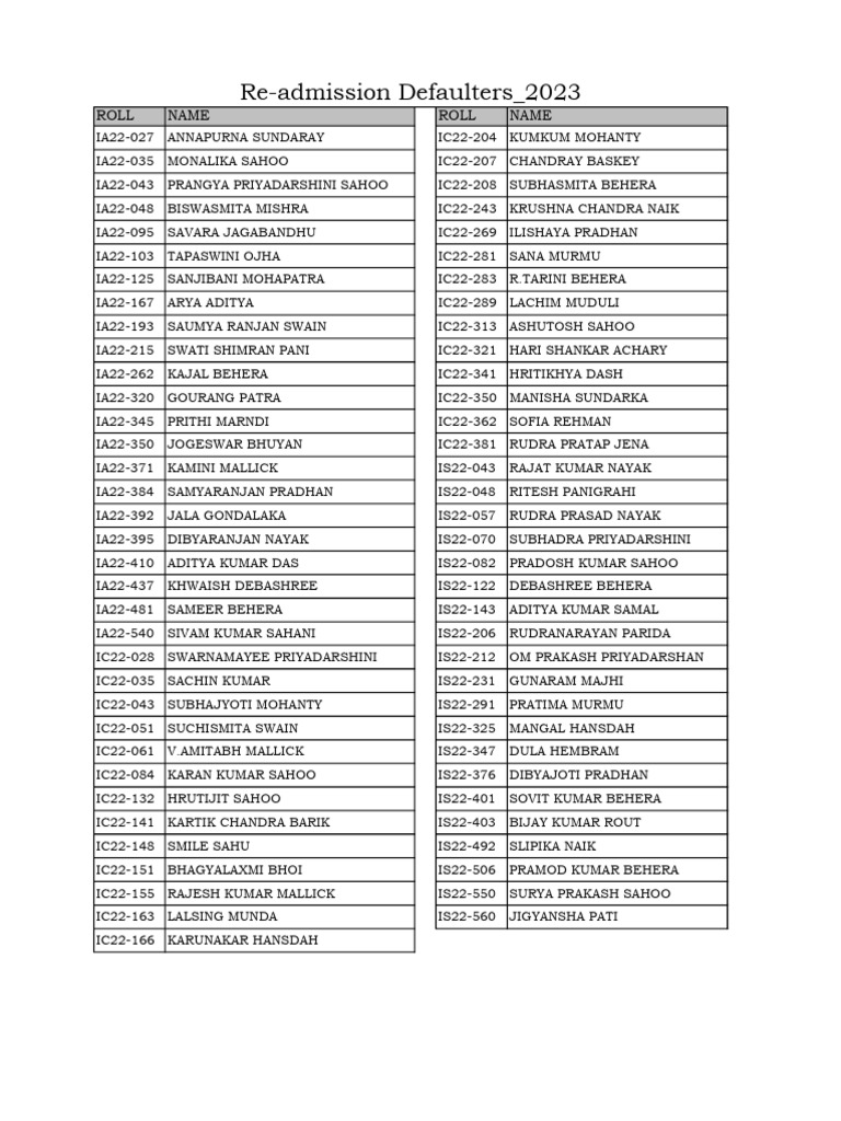 2023 Re-admission Defaulters List | PDF