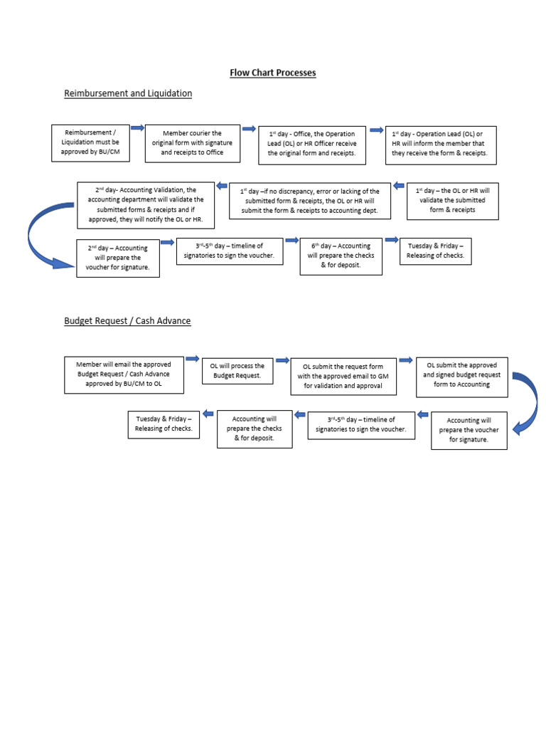 Sample Reimbursement and Liquidation Flow Chart Process | PDF