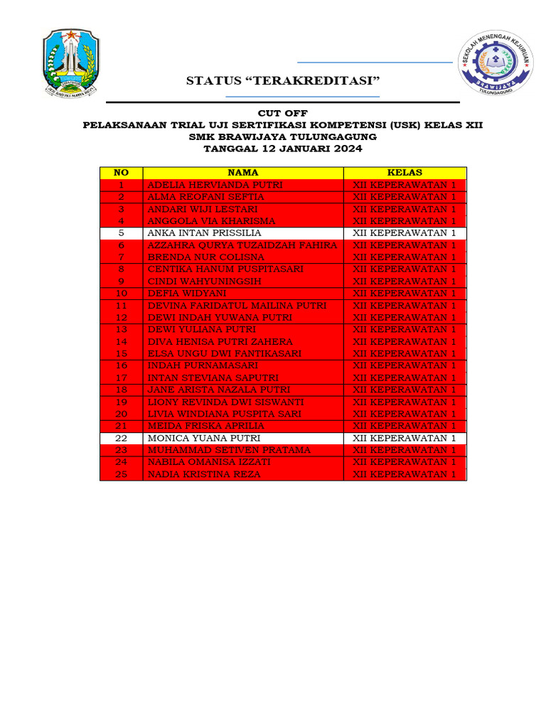 Cut Off Trial Usk Tahap 1 | PDF