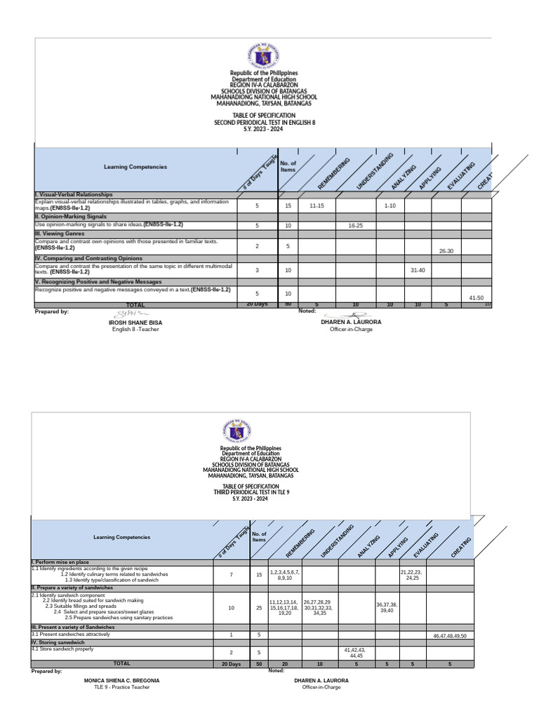 3rd-PT-TOS - TLE 9-1 | PDF