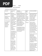 D5LR IV Fluid: Uses and Indications | PDF | Electrolyte | Intravenous ...