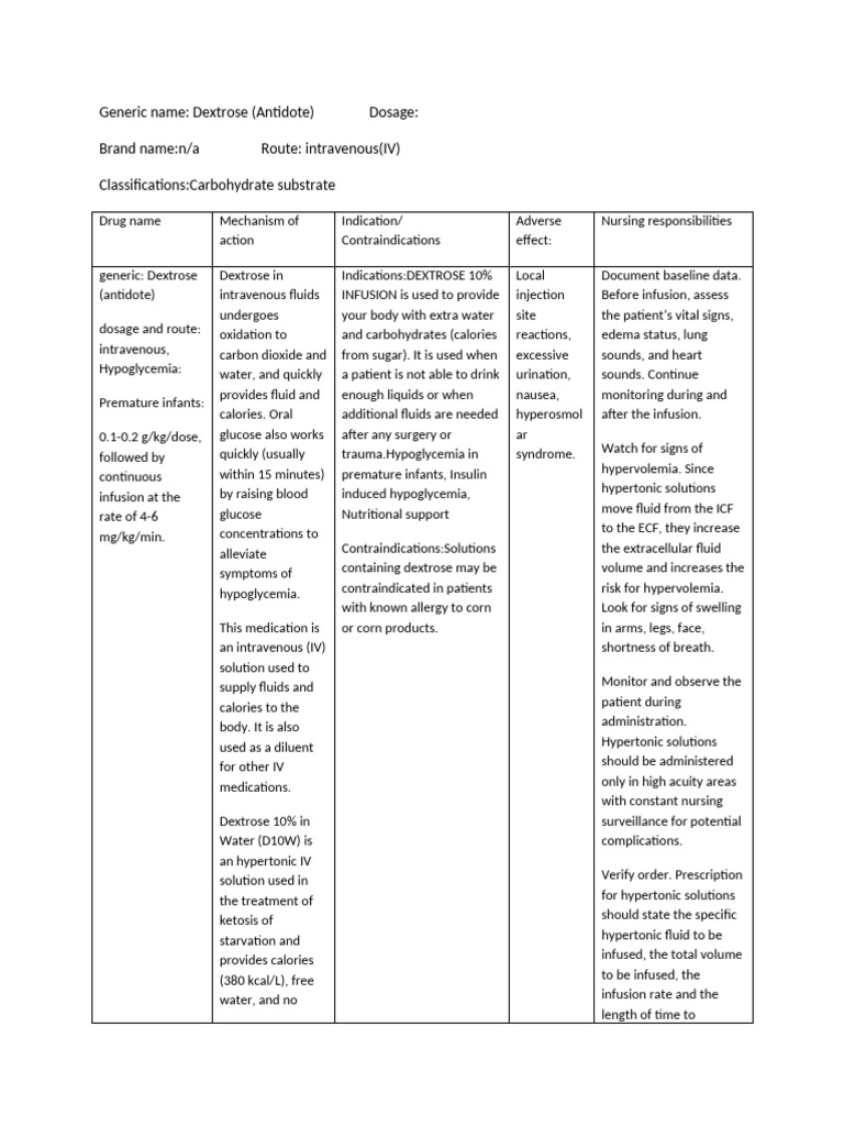 d10w Drug Study | PDF | Intravenous Therapy | Hypoglycemia