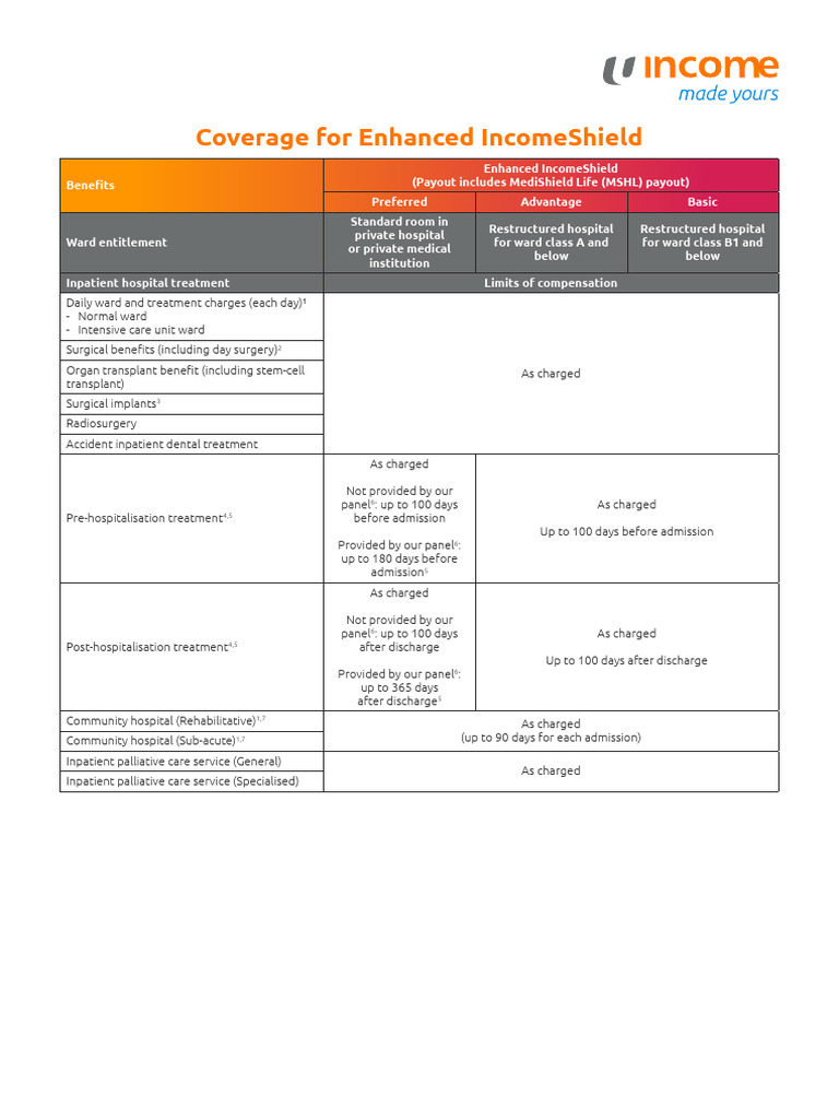 EIS - Coverage Table | PDF