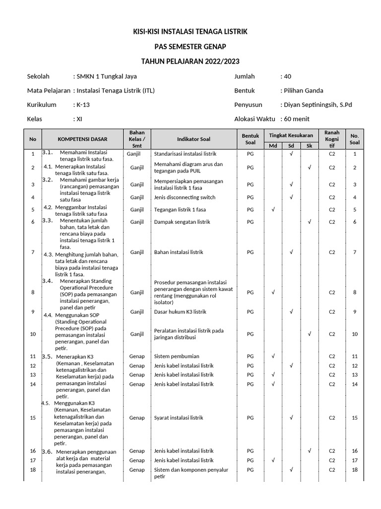 Kisi-Kisi Itl Xi Pas Genap | PDF
